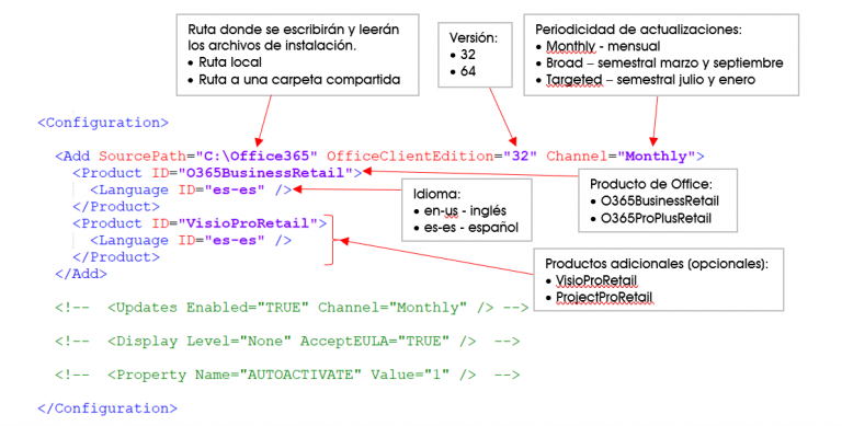 Instalar Office 365 desde una media local (offline) - Compuevolución