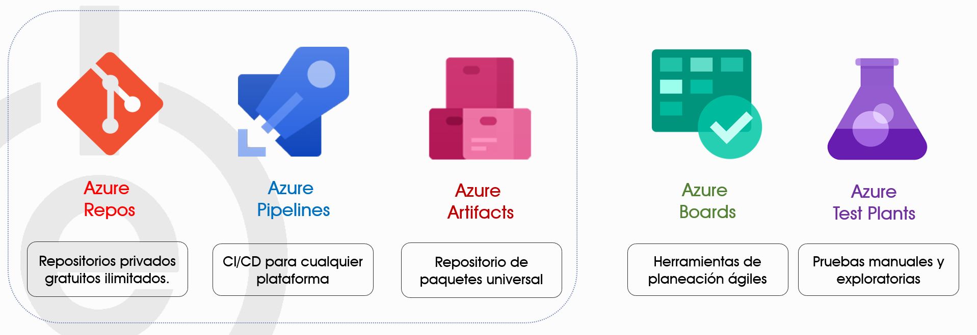 Los servicios Web de Microsoft Azure - Compuevolución